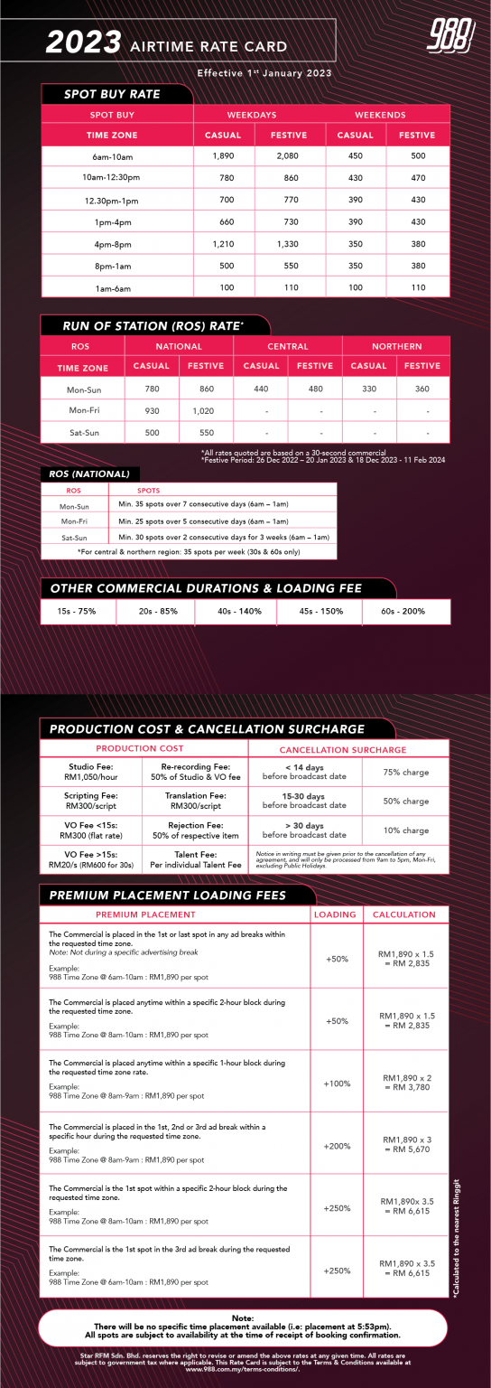 988 广告配套 (Rate Card) – 988