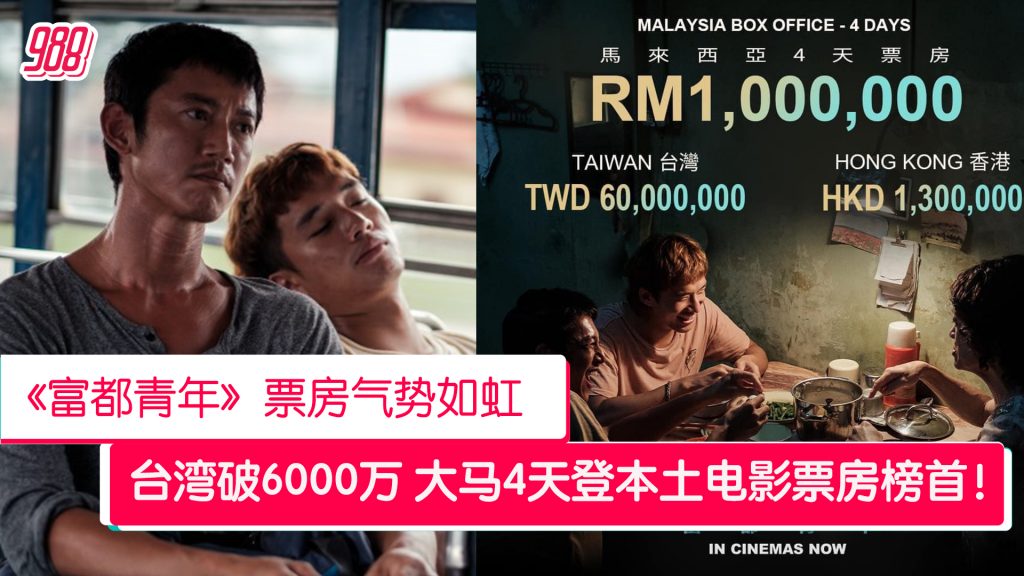 台湾刷破6000万 《富都青年》上映4天登本土电影票房榜首！ – 988